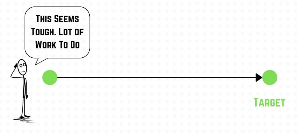 Goal-Setting: The Keys to Success | Ultimate Physiotherapy and Rehab